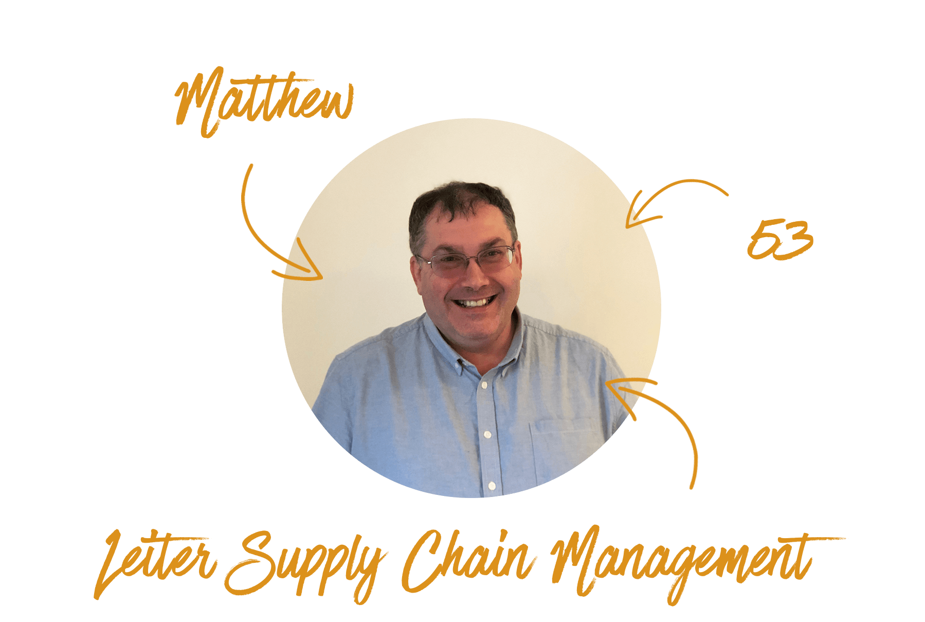 Leiter Supply Chain Management - Hamelin Brands Switzerland